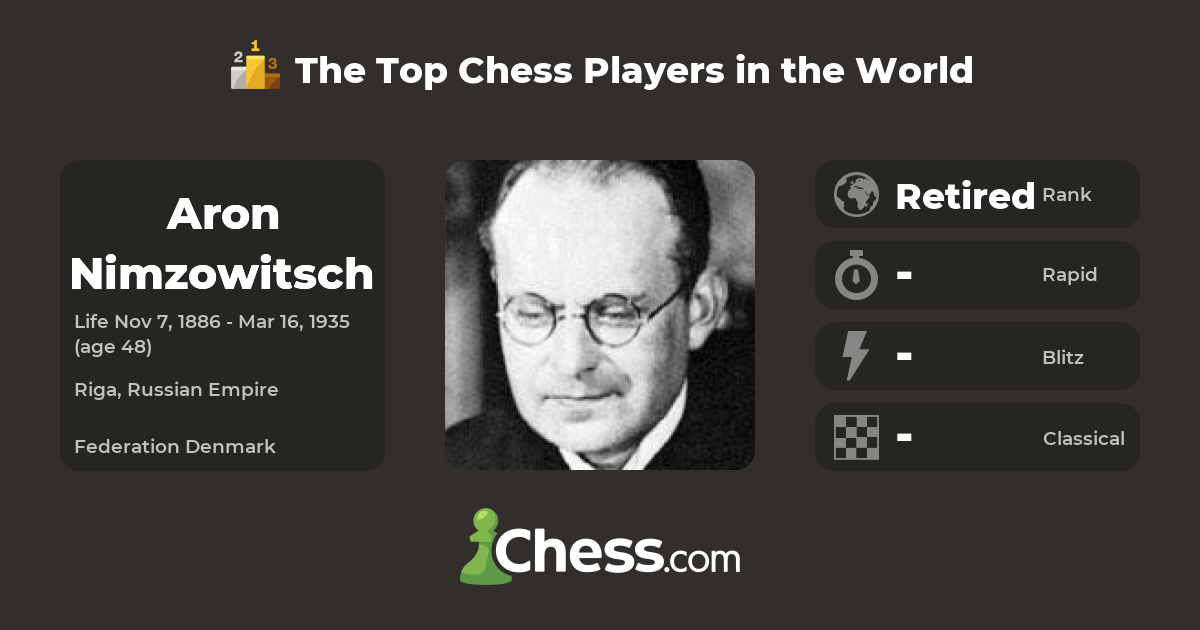 Aron Nimzowitsch | Top Chess Players - Chess.com