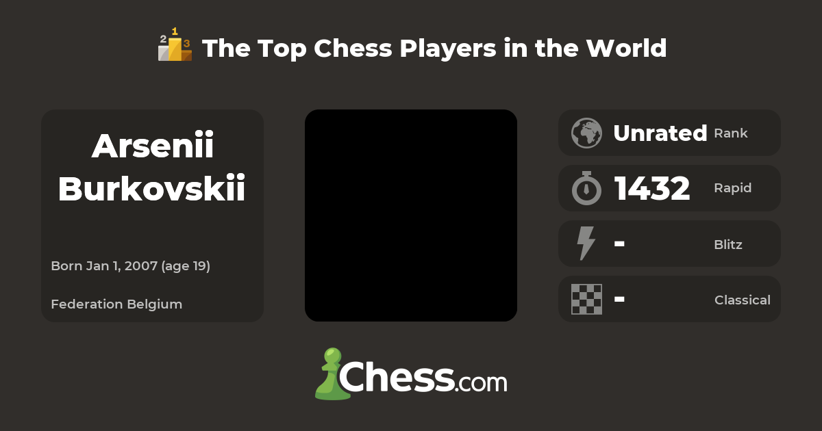 Arsenii Burkovskii | Top Chess Players - Chess.com