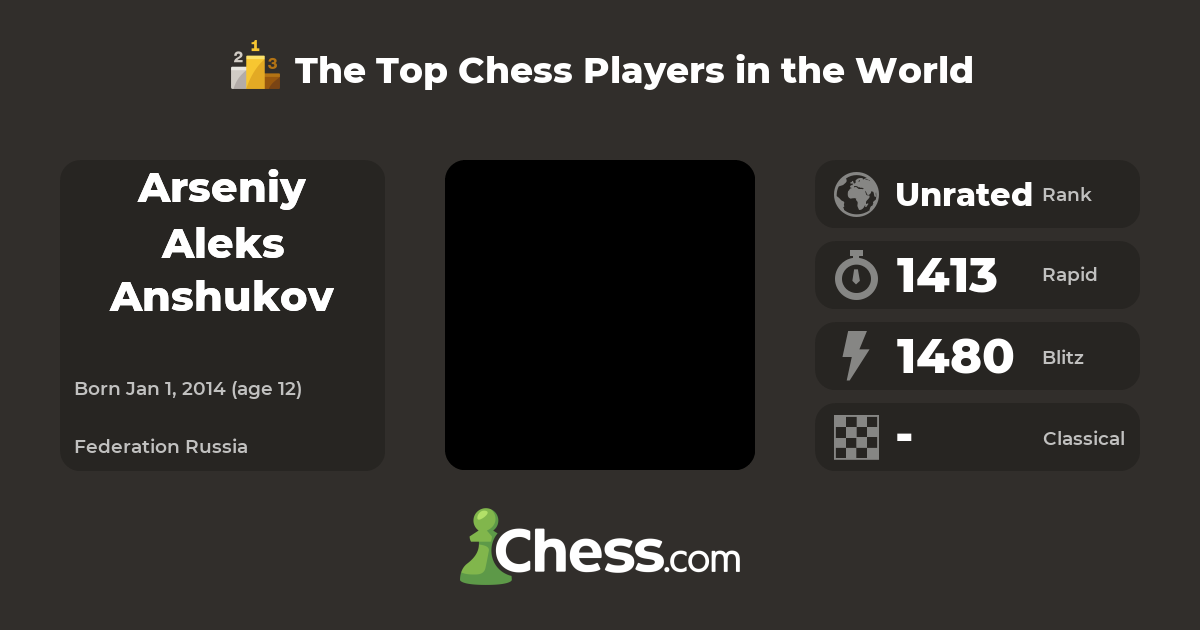 Arseniy Aleks Anshukov | Top Chess Players - Chess.com