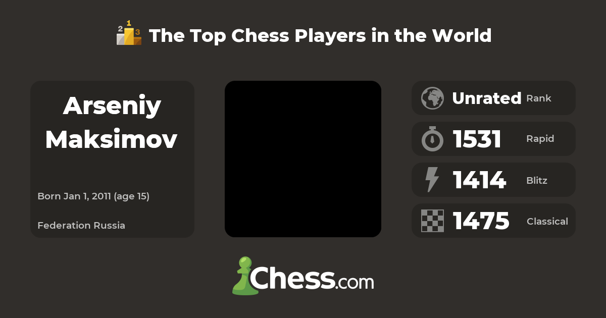 Arseniy Maksimov | Top Chess Players - Chess.com