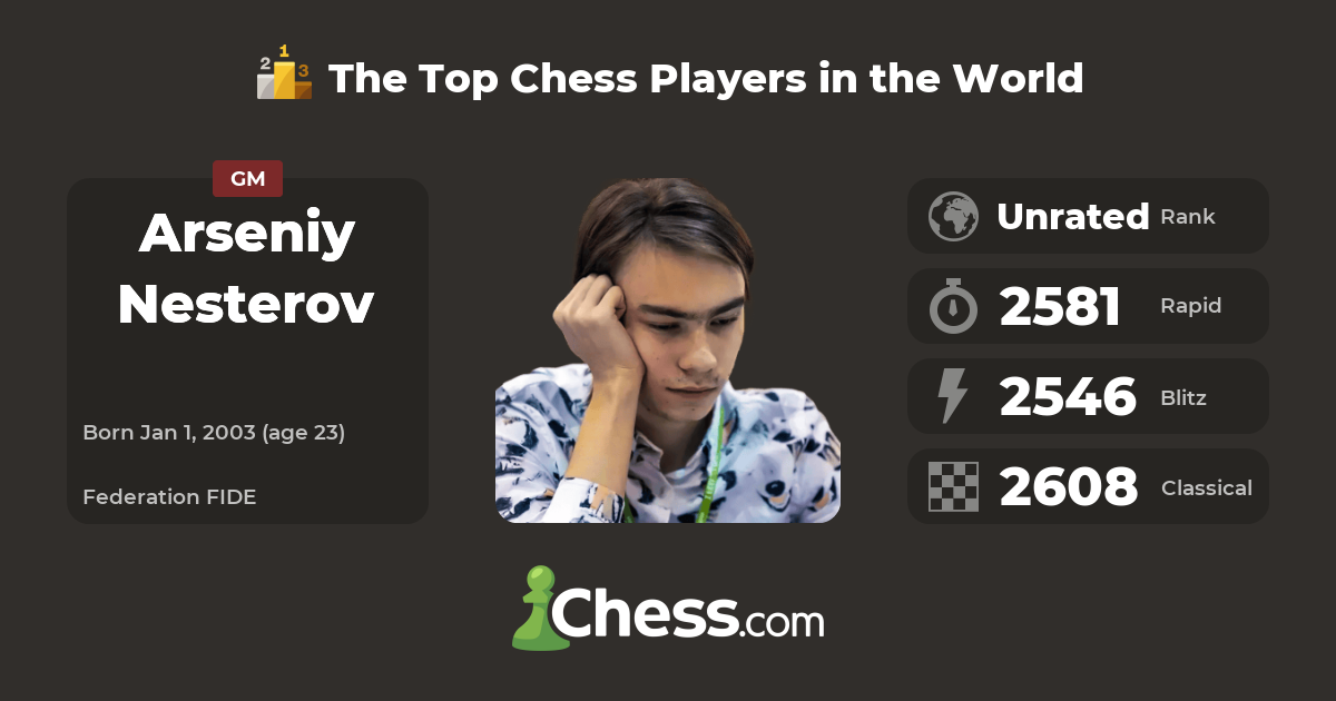 Arseniy Nesterov | Top Chess Players - Chess.com
