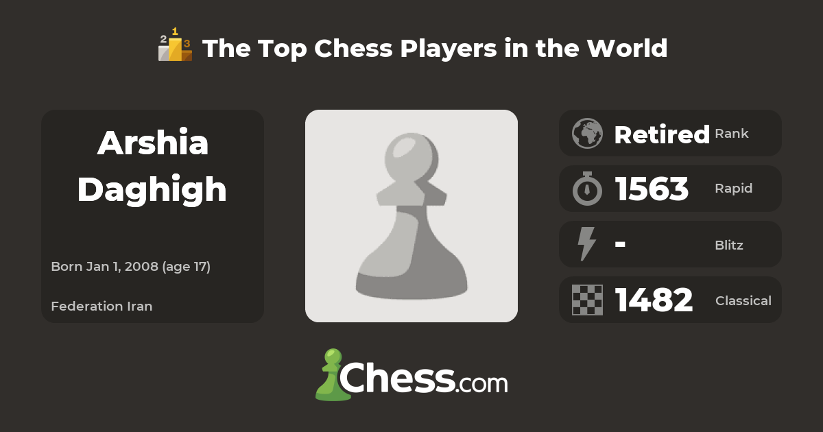 Arshia Daghigh | Top Chess Players - Chess.com