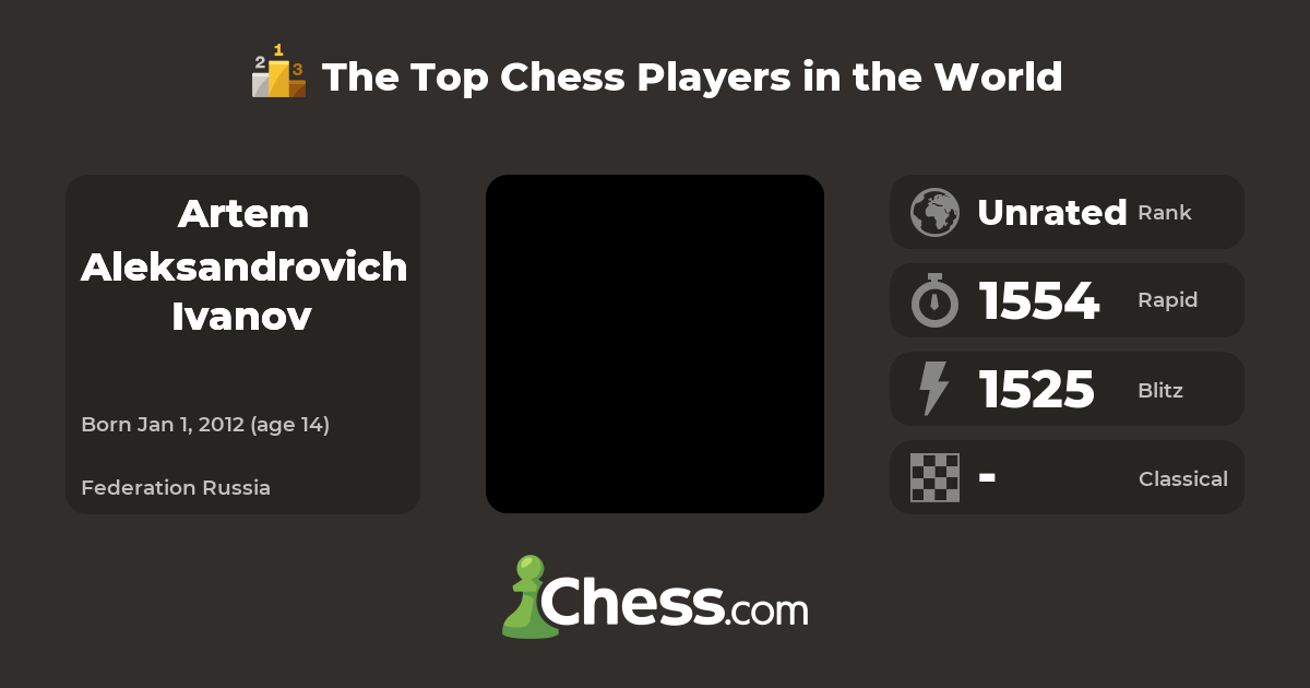 Artem Aleksandrovich Ivanov | Top Chess Players - Chess.com