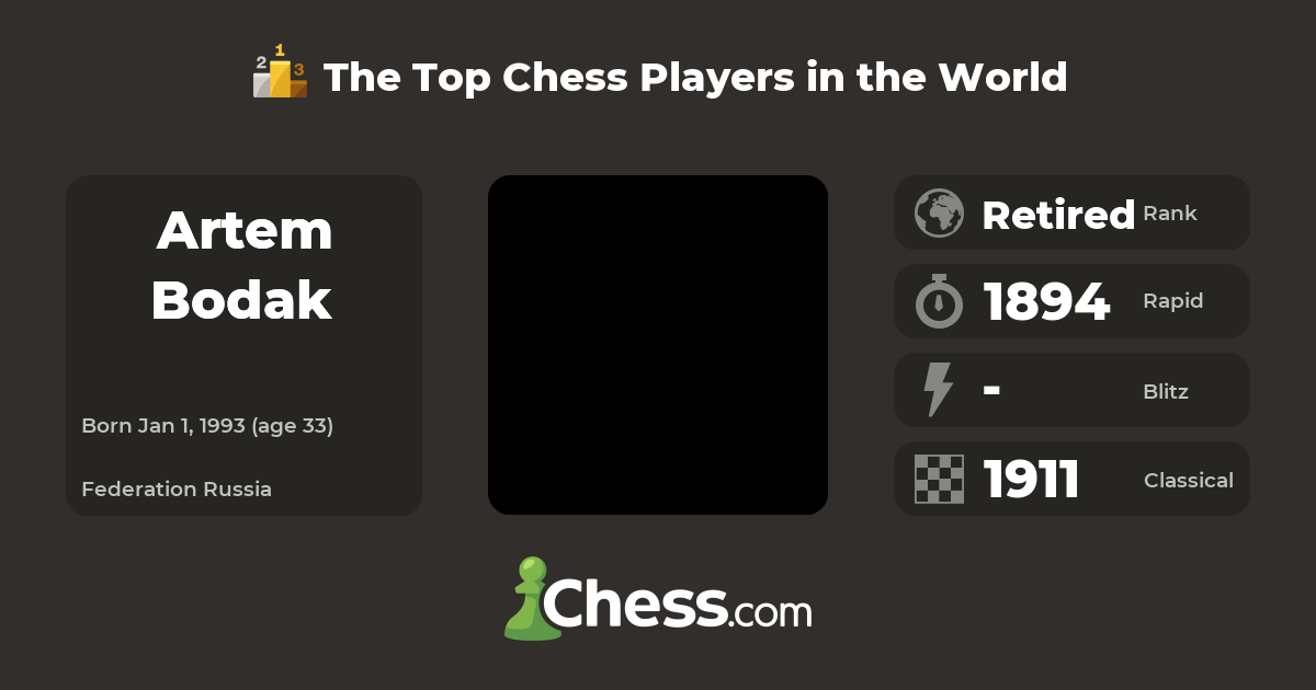 Artem Bodak | Top Chess Players - Chess.com
