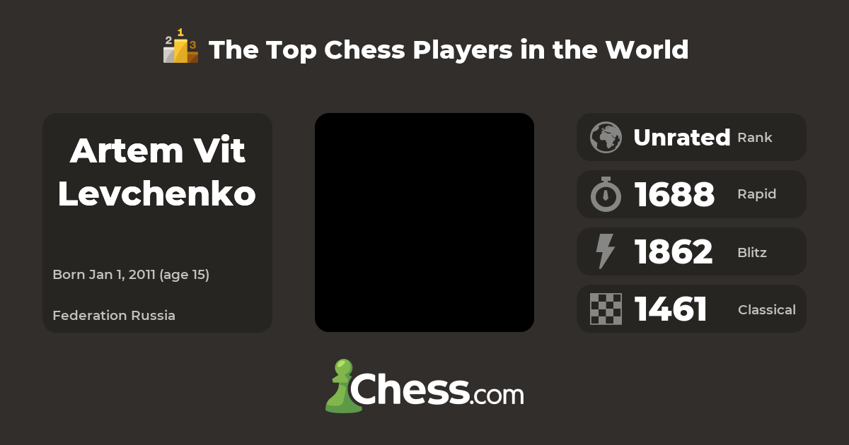 Artem Vit Levchenko | Top Chess Players - Chess.com