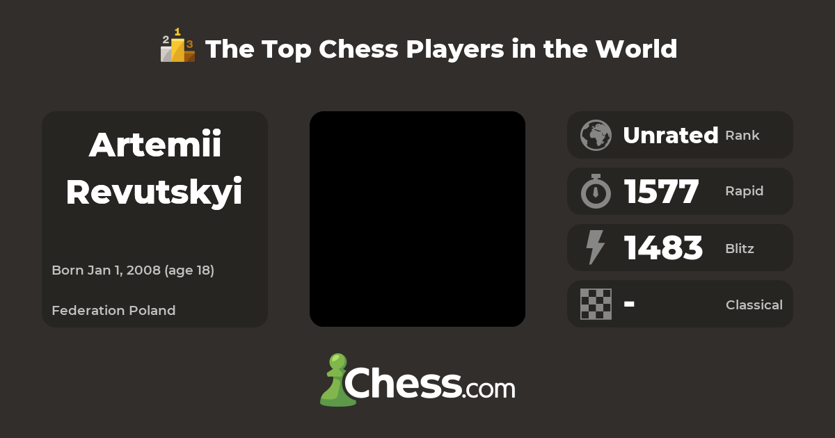 Artemii Revutskyi | Top Chess Players - Chess.com