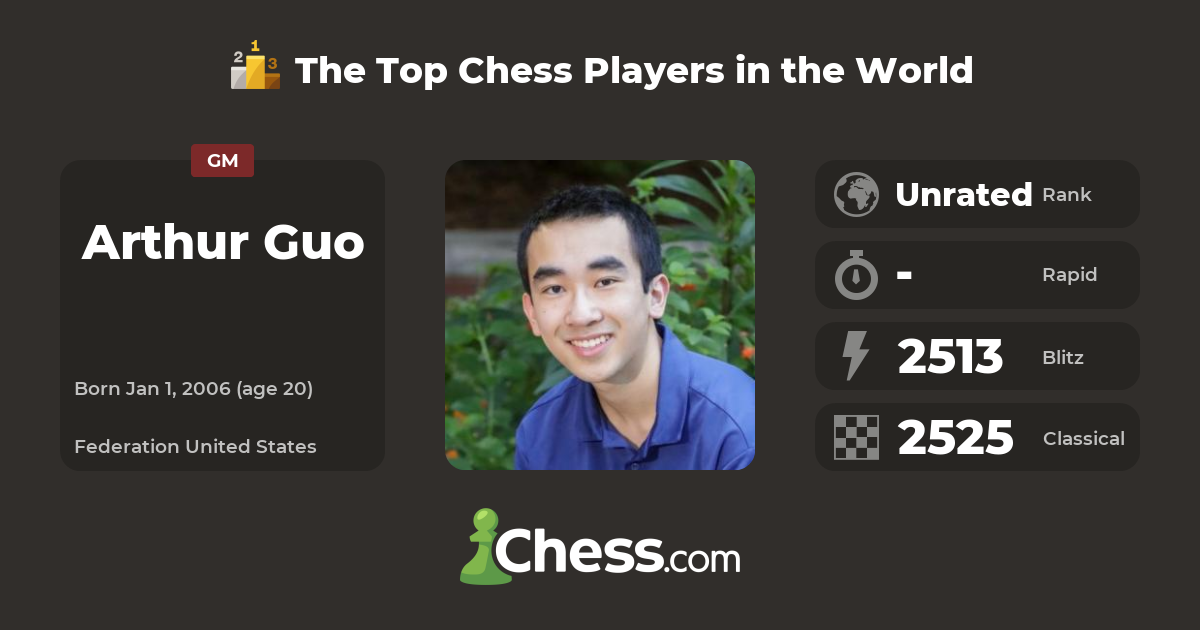 Arthur Guo | Top Chess Players - Chess.com