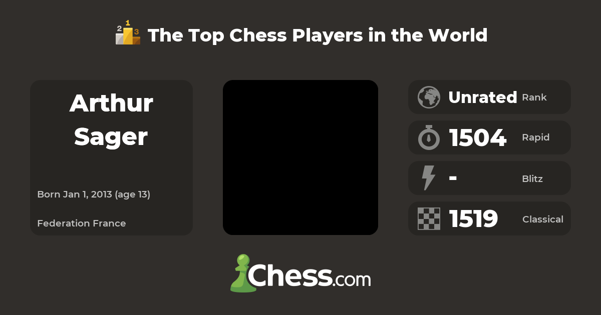 Arthur Sager | Top Chess Players - Chess.com