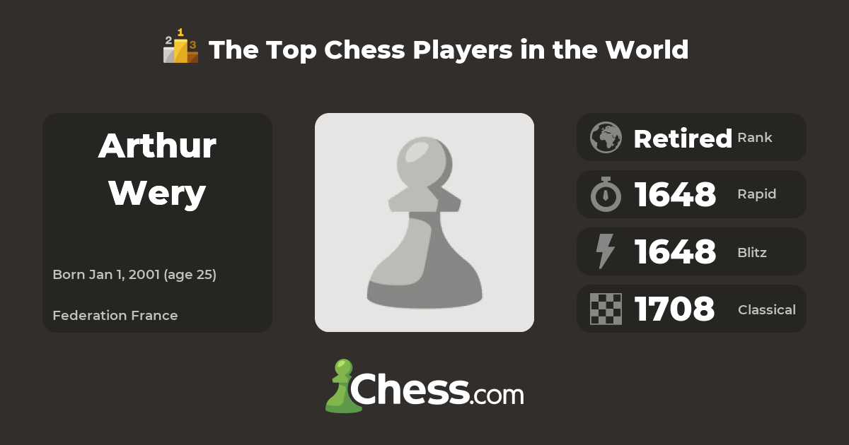 Arthur Wery | Top Chess Players - Chess.com