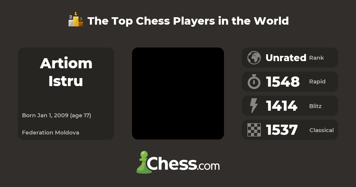 Artiom Istru | Top Chess Players - Chess.com