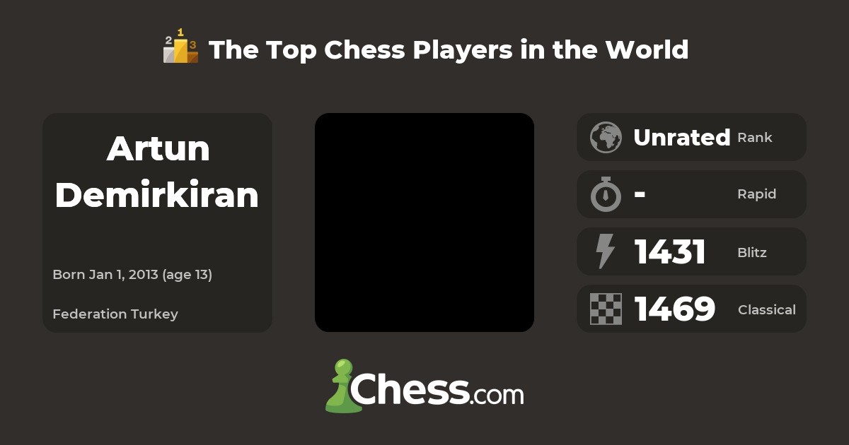 Artun Demirkiran | Top Chess Players - Chess.com