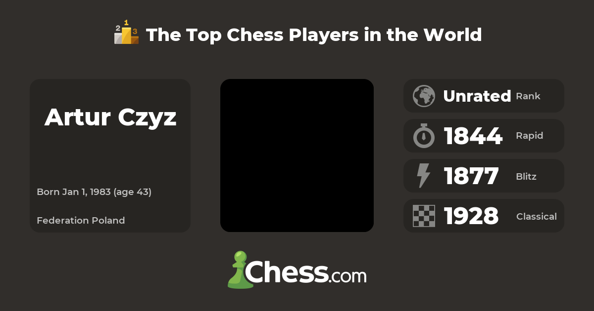 Artur Czyz | Top Chess Players - Chess.com