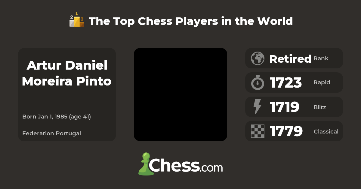 Artur Daniel Moreira Pinto | Top Chess Players - Chess.com