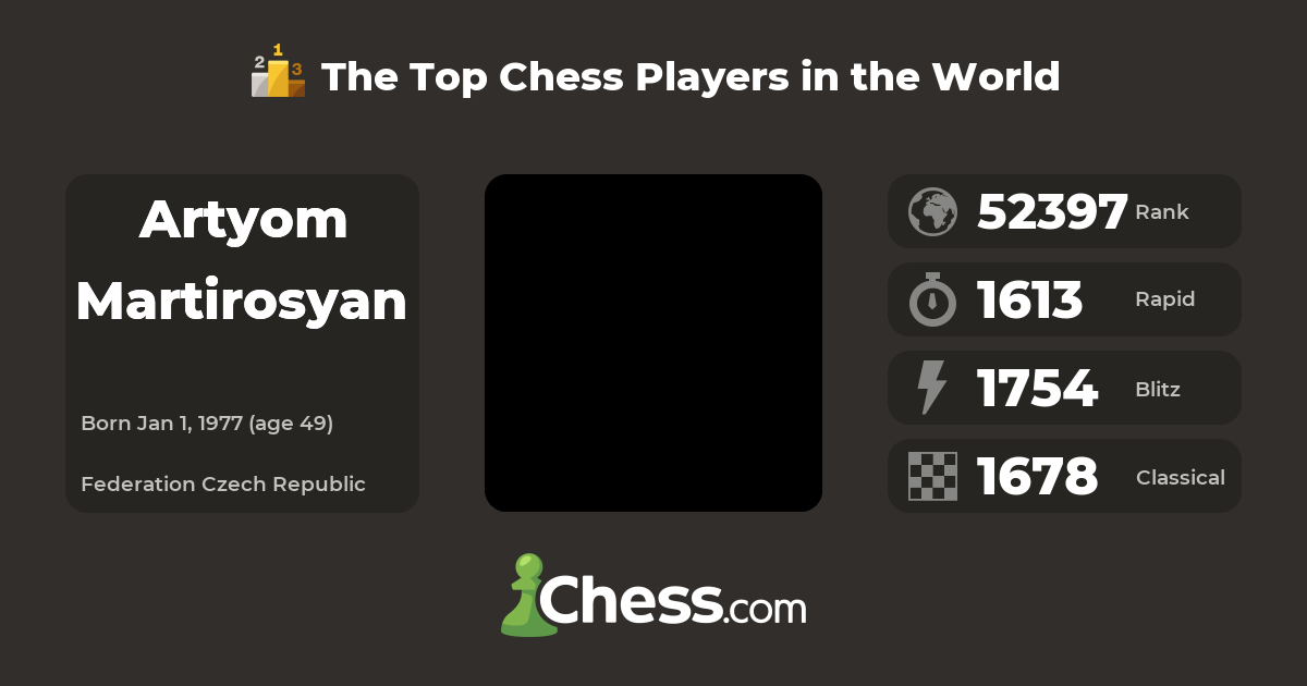 Artyom Martirosyan | Top Chess Players - Chess.com