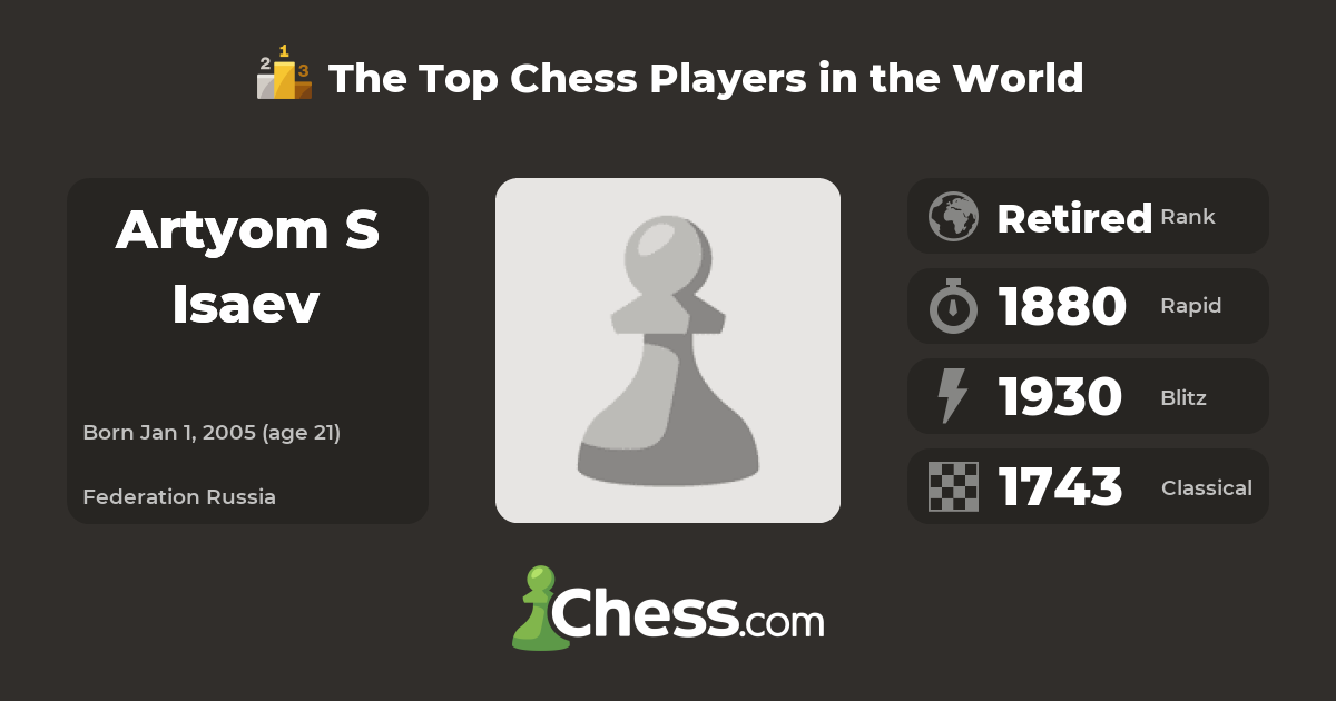 Artyom S Isaev | Top Chess Players - Chess.com