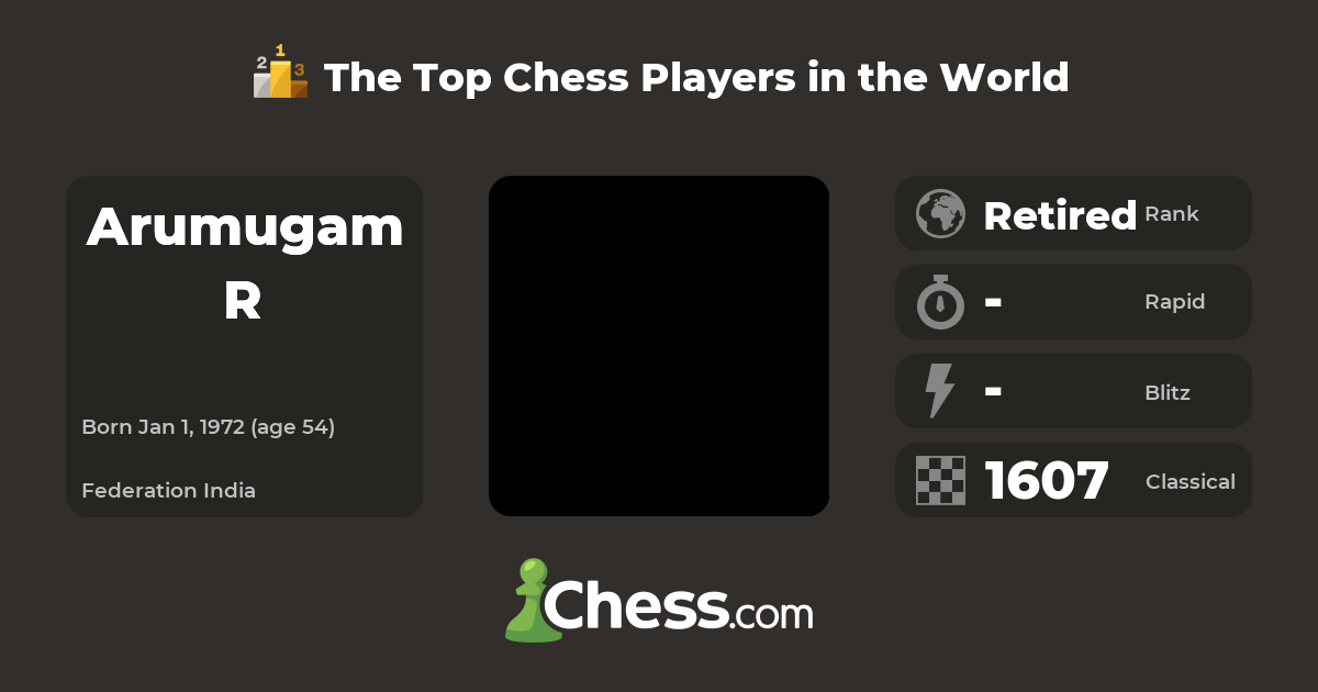 Arumugam R | Top Chess Players - Chess.com