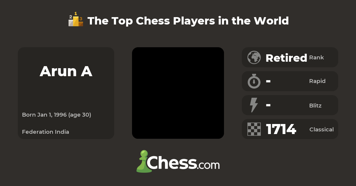 Arun A | Top Chess Players - Chess.com