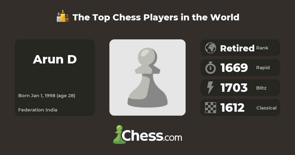 Arun D | Top Chess Players - Chess.com
