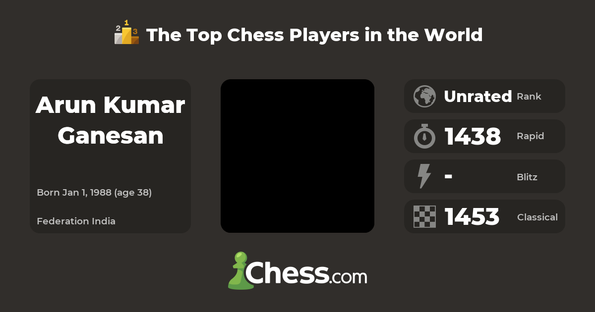 Arun Kumar Ganesan | Top Chess Players - Chess.com