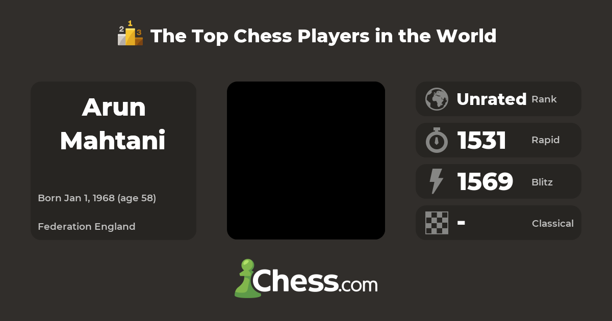 Arun Mahtani | Top Chess Players - Chess.com