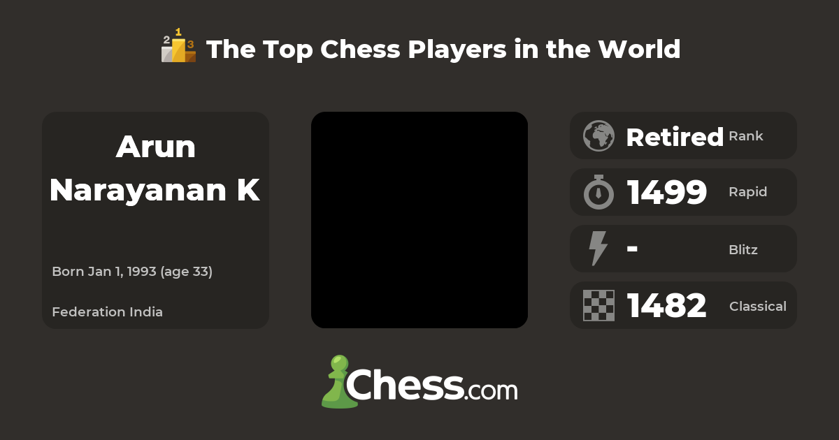 Arun Narayanan K | Top Chess Players - Chess.com