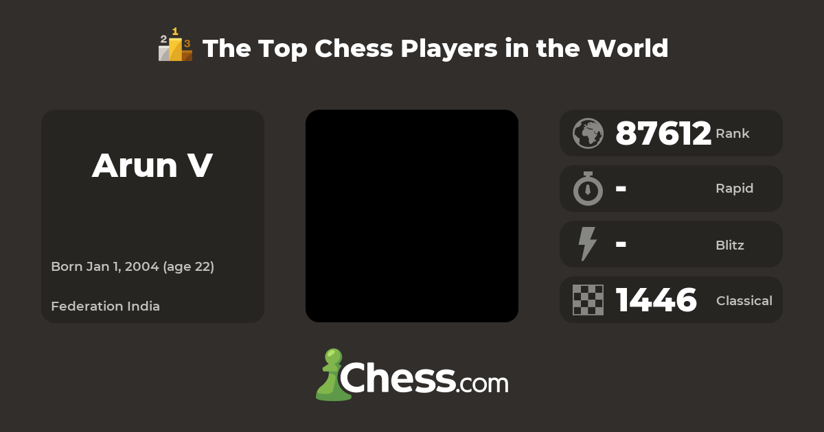 Arun V | Top Chess Players - Chess.com