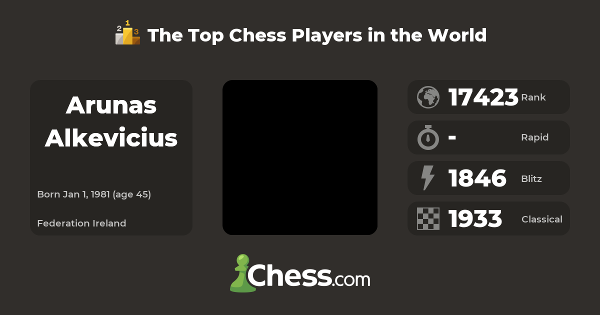Arunas Alkevicius | Top Chess Players - Chess.com