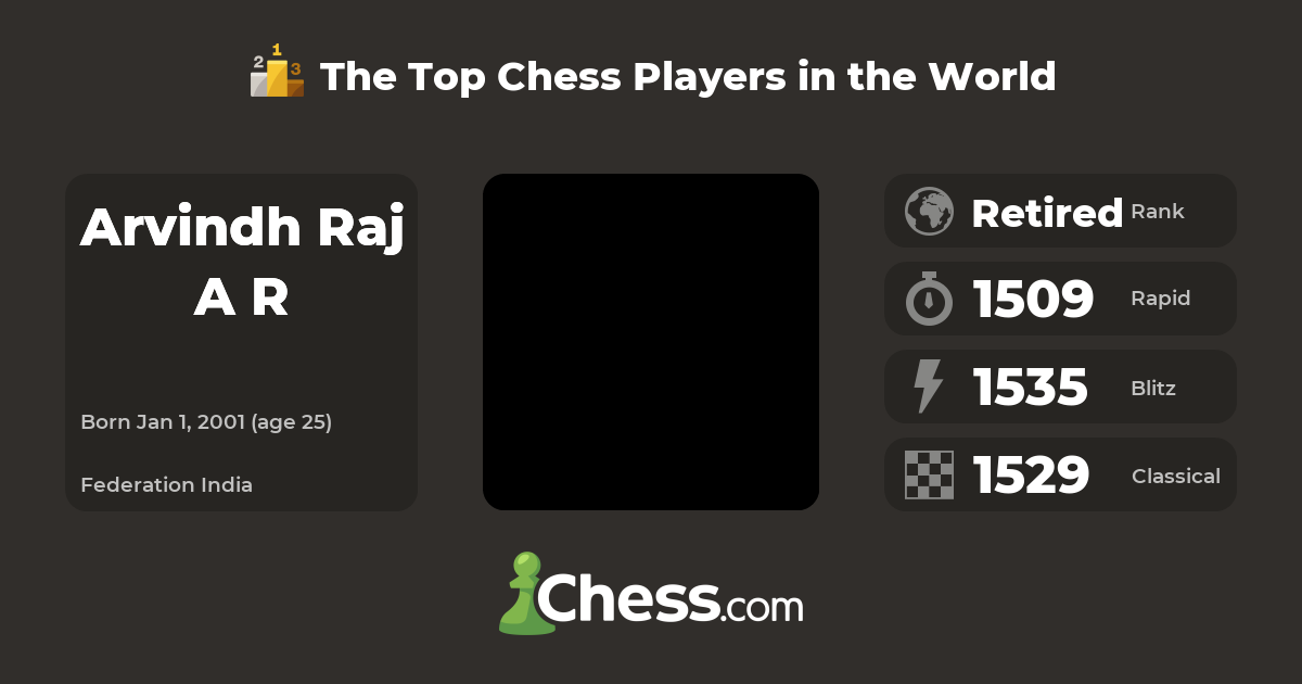 Arvindh Raj A R | Top Chess Players - Chess.com