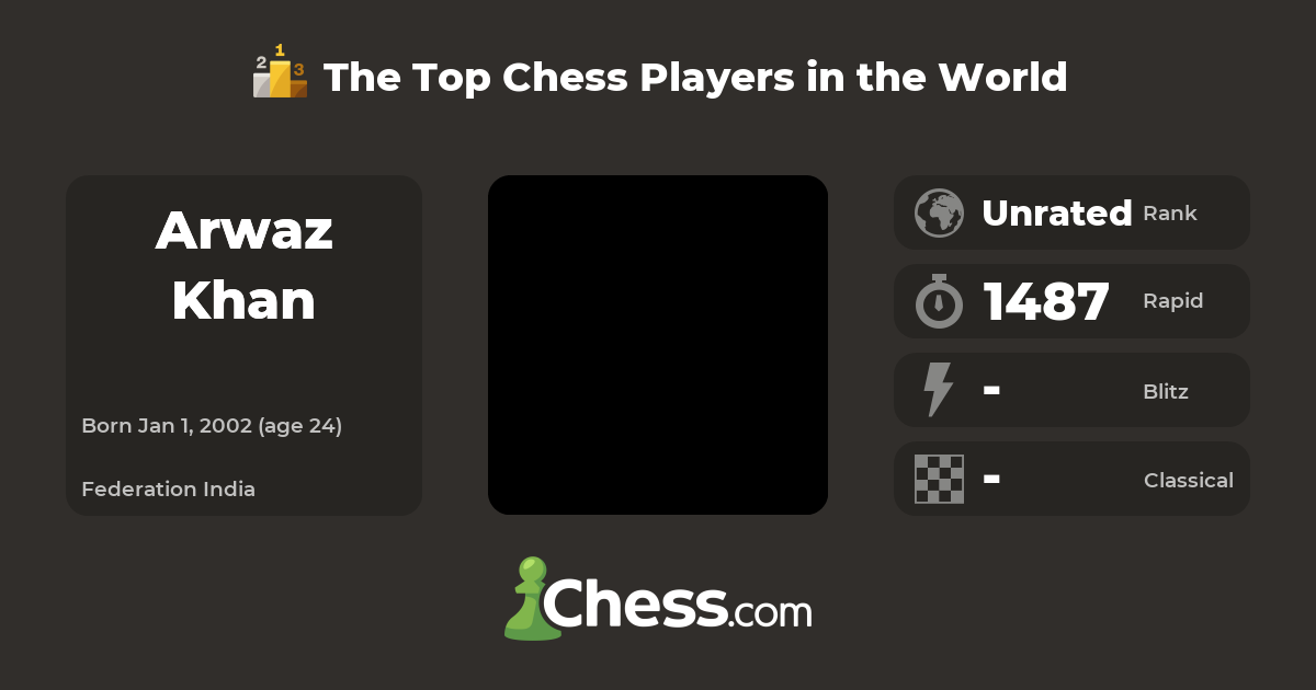 Arwaz Khan | Top Chess Players - Chess.com
