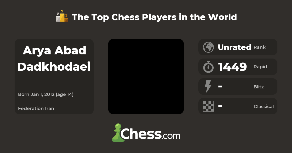 Arya Abad Dadkhodaei | Top Chess Players - Chess.com