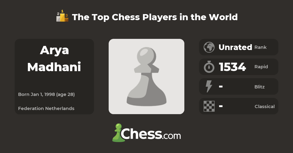 Arya Madhani | Top Chess Players - Chess.com