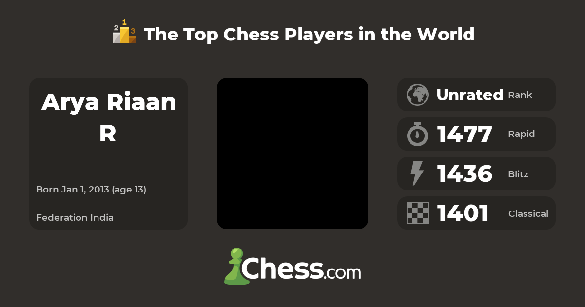 Arya Riaan R | Top Chess Players - Chess.com