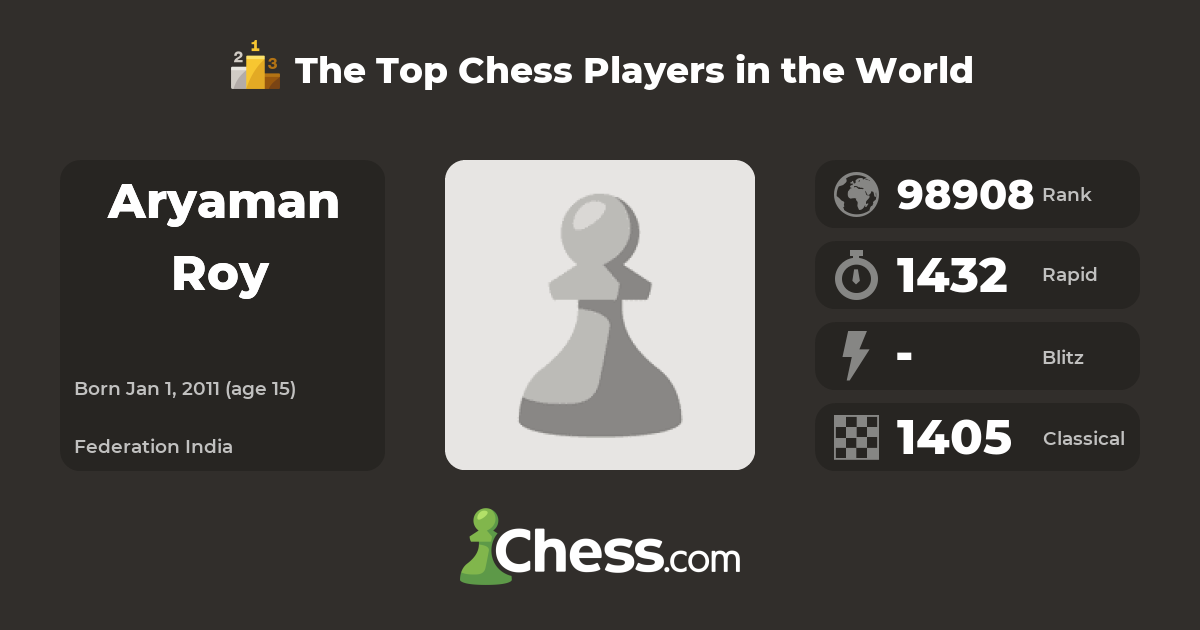 Aryaman Roy | Top Chess Players - Chess.com