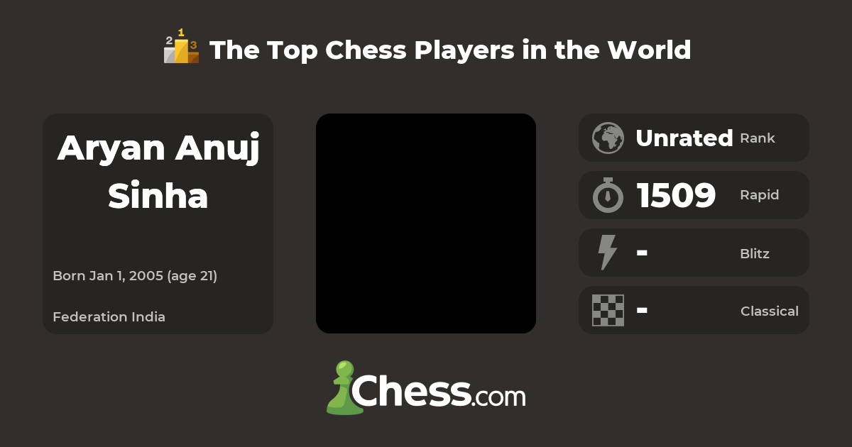 Aryan Anuj Sinha | Top Chess Players - Chess.com