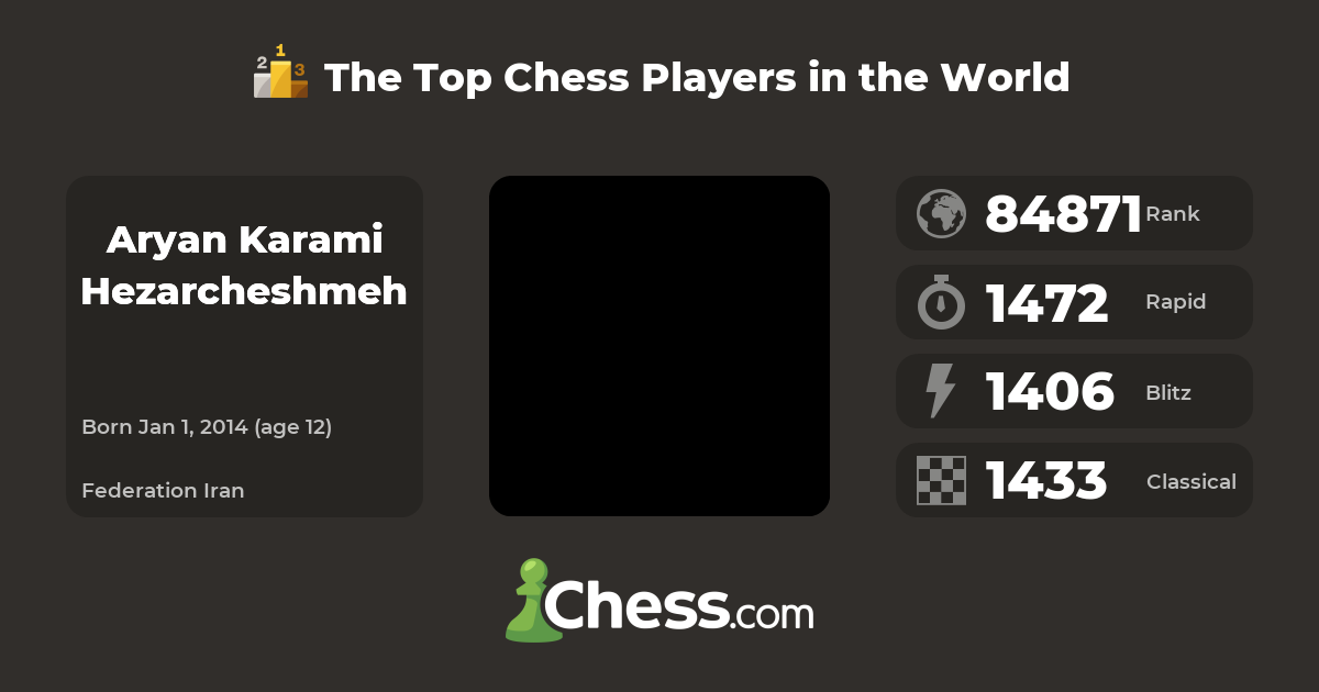 Aryan Karami Hezarcheshmeh | Top Chess Players - Chess.com