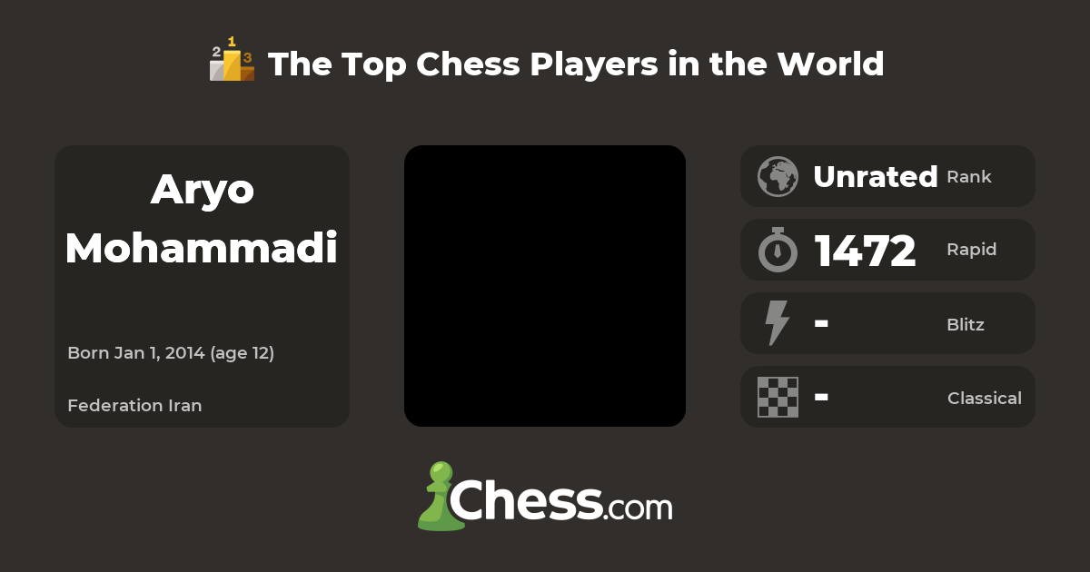 Aryo Mohammadi | Top Chess Players - Chess.com