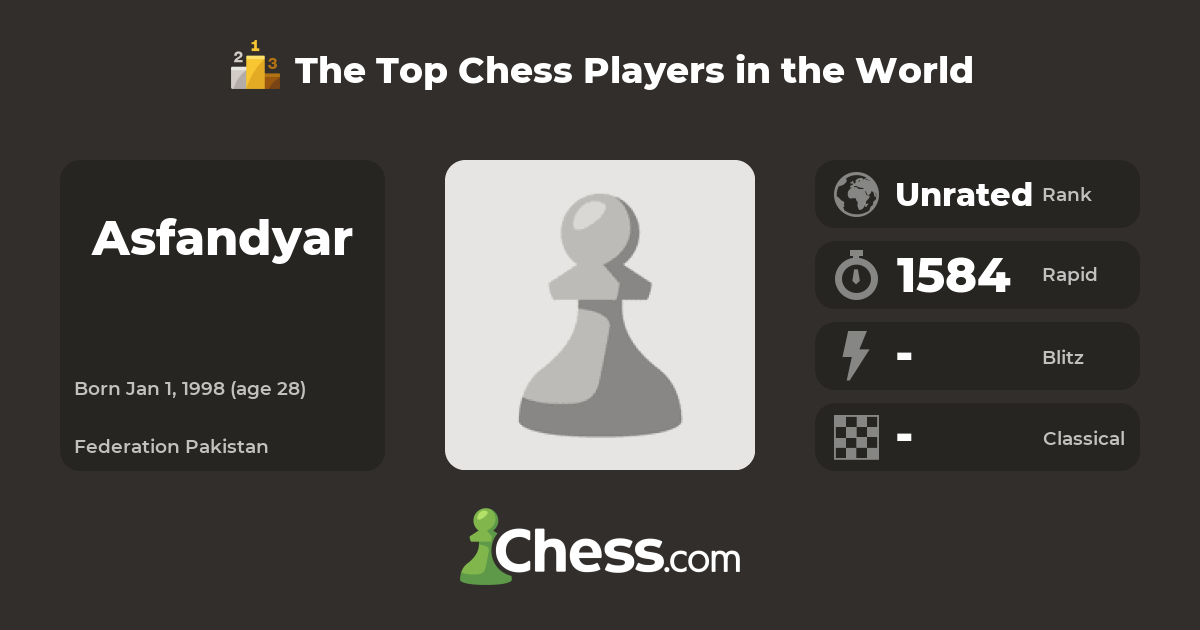Asfandyar | Top Chess Players - Chess.com