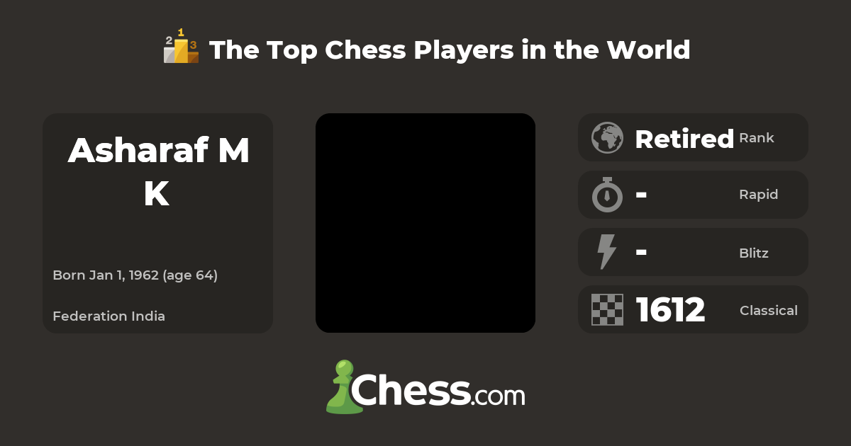 Asharaf M K | Top Chess Players - Chess.com