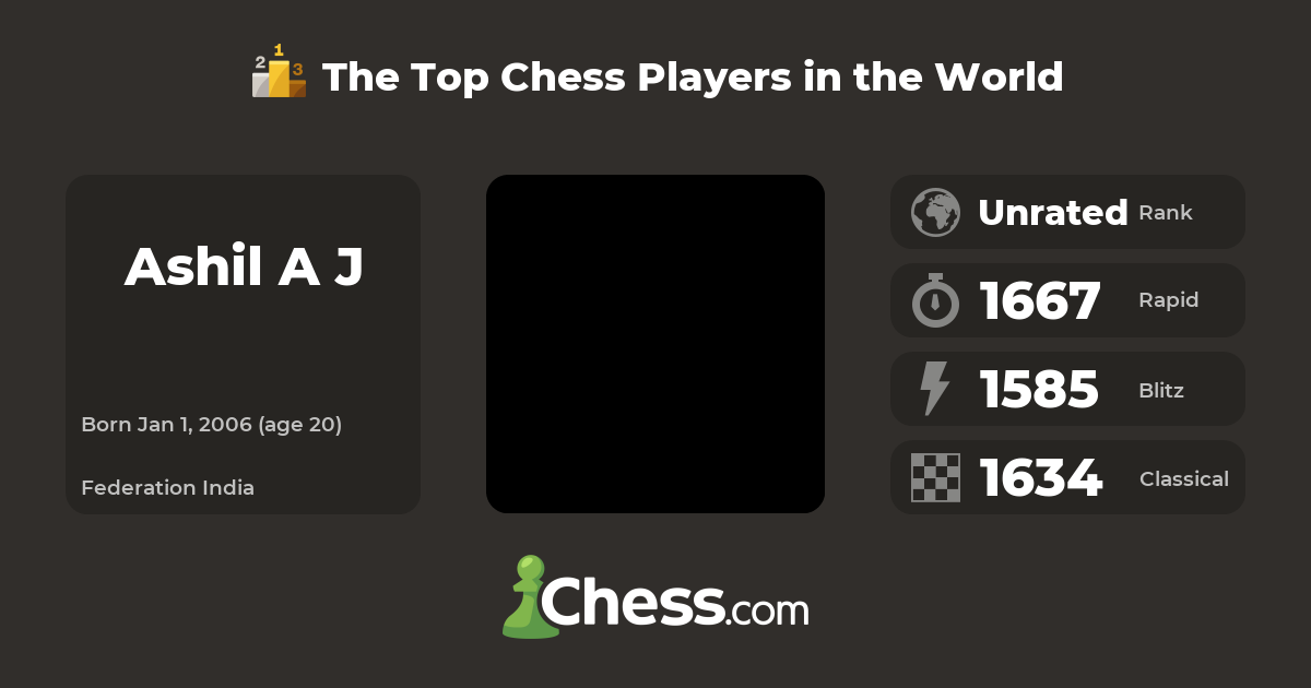 Ashil A J | Top Chess Players - Chess.com