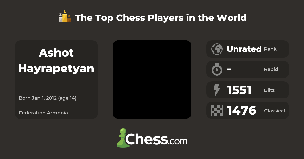 Ashot Hayrapetyan | Top Chess Players - Chess.com