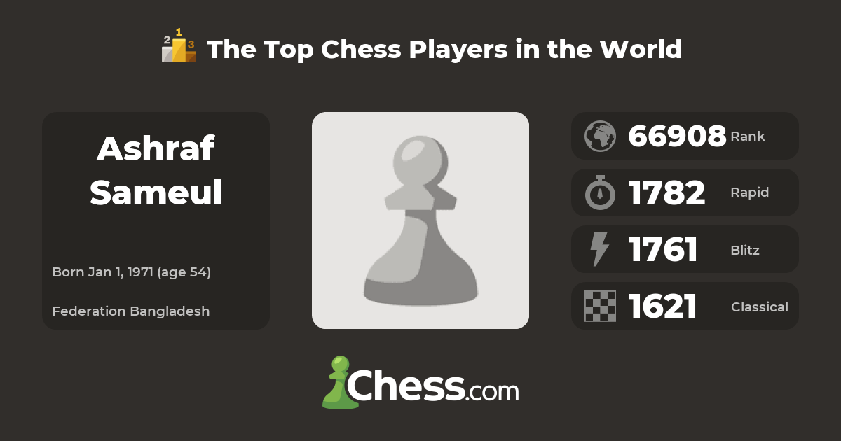 Ashraf Sameul | Top Chess Players - Chess.com