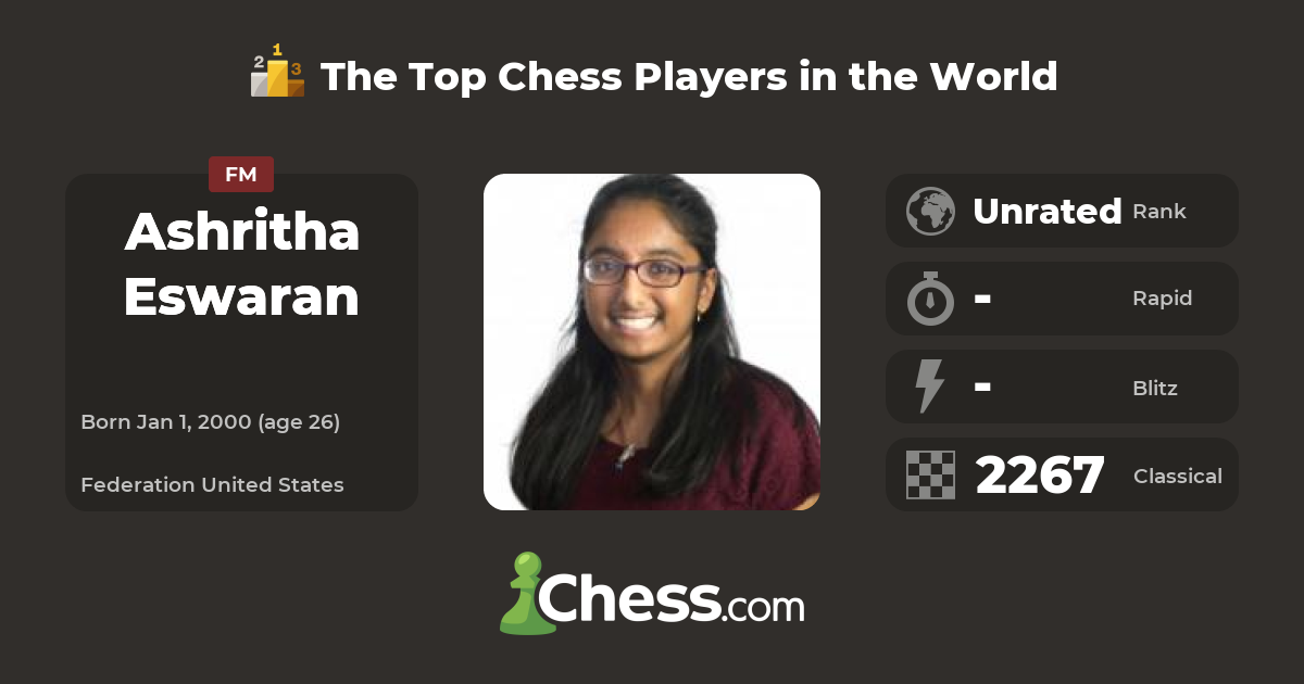 Ashritha Eswaran | Top Chess Players - Chess.com