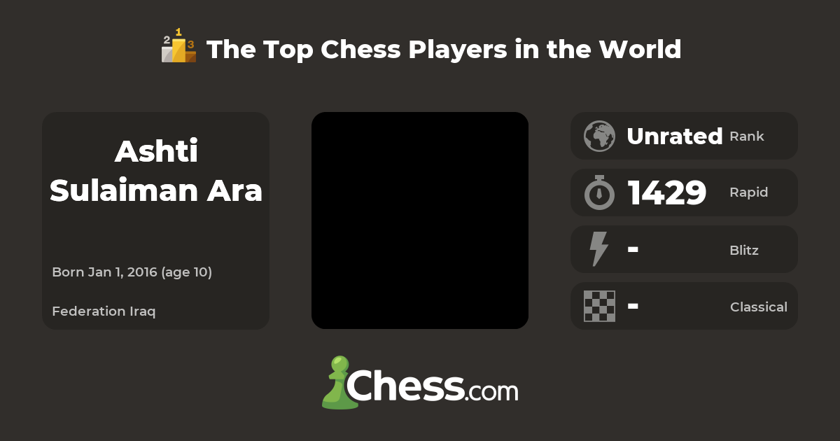 Ashti Sulaiman Ara | Top Chess Players - Chess.com