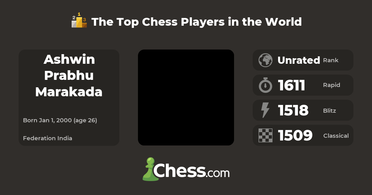 Ashwin Prabhu Marakada | Top Chess Players - Chess.com