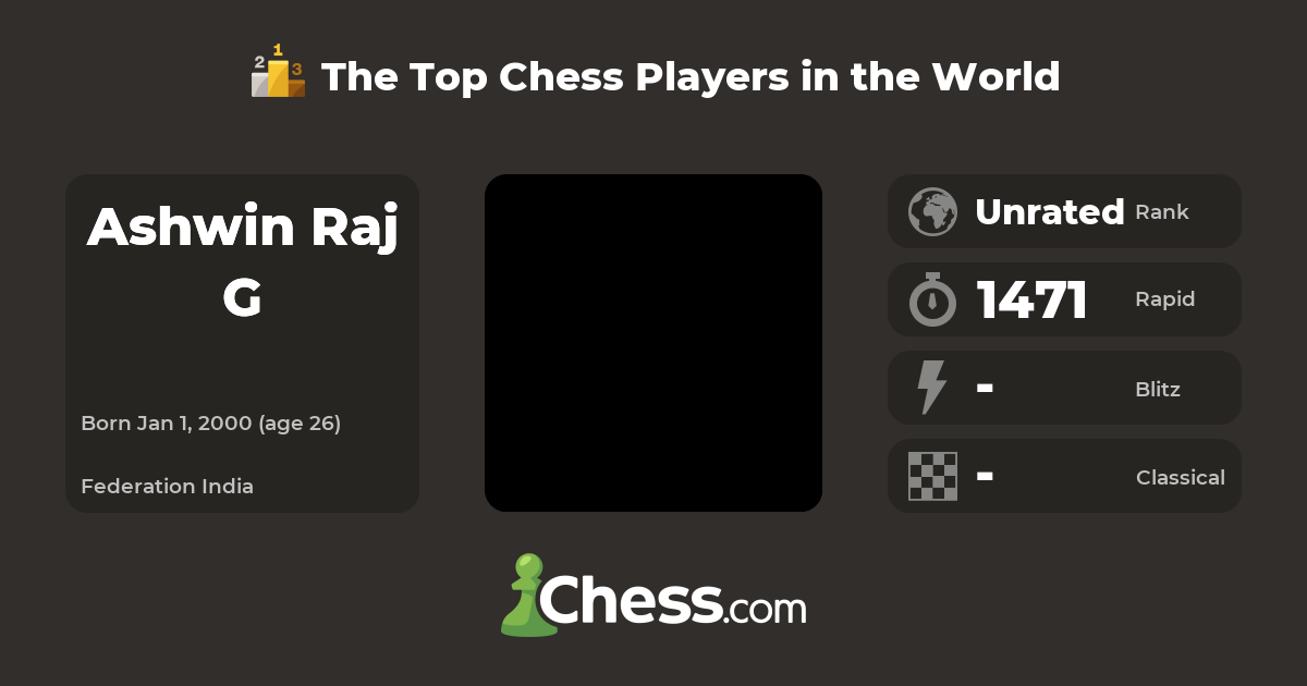 Ashwin Raj G | Top Chess Players - Chess.com