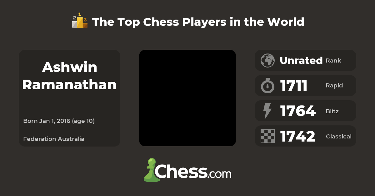 Ashwin Ramanathan | Top Chess Players - Chess.com