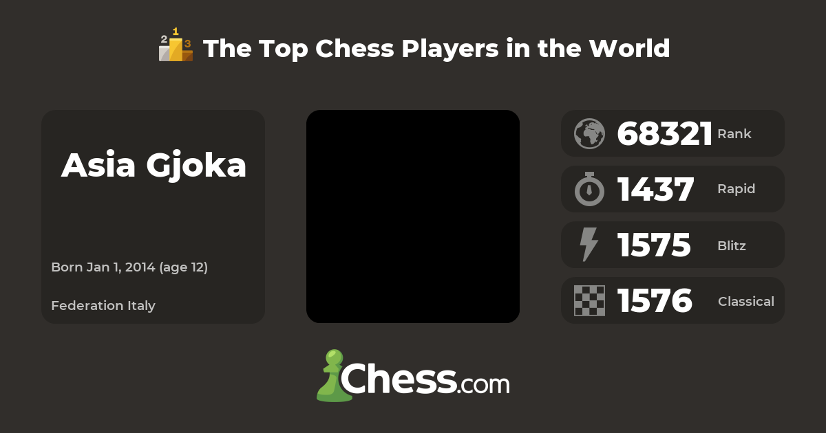 Asia Gjoka | Top Chess Players - Chess.com
