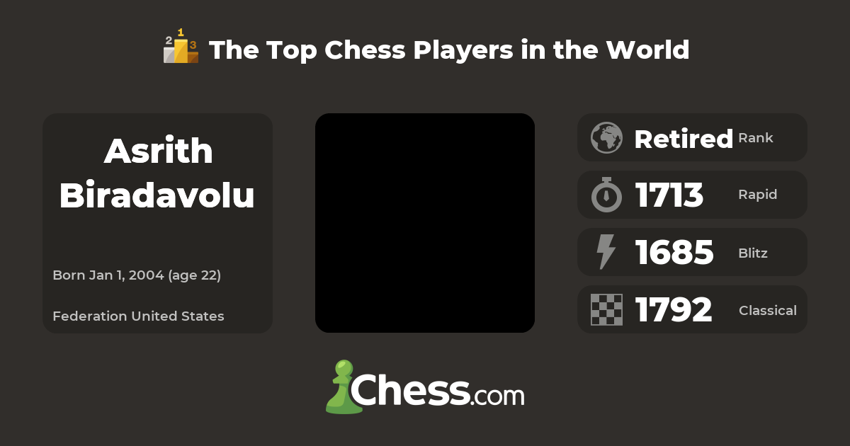 Asrith Biradavolu | Top Chess Players - Chess.com