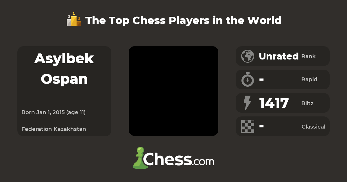 Asylbek Ospan | Top Chess Players - Chess.com