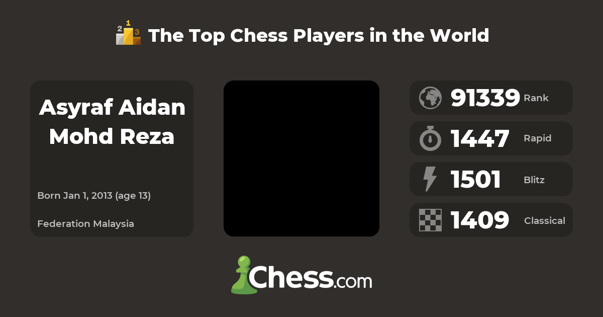 Asyraf Aidan Mohd Reza | Top Chess Players - Chess.com